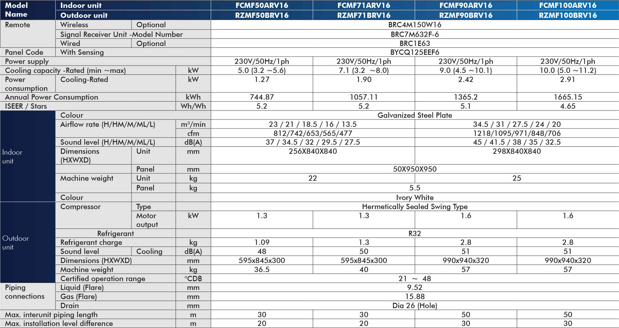 Daikin’s FCF 1 Ton Cassette AC | Daikin India